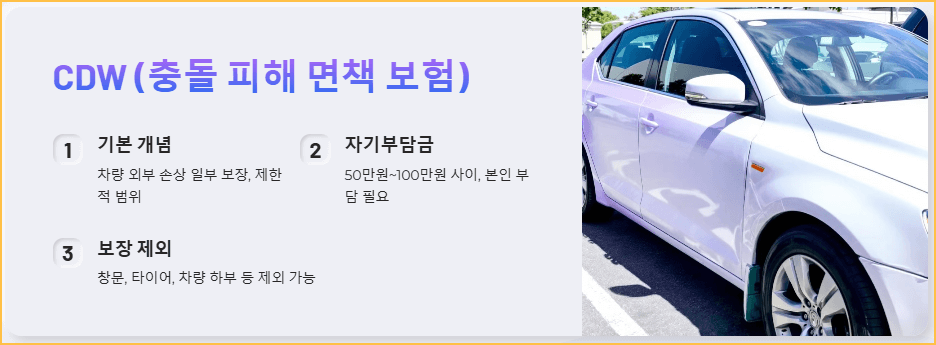 CDW vs SCDW, 렌터카 보험, 무엇을 선택해야 할까? - card.car.care